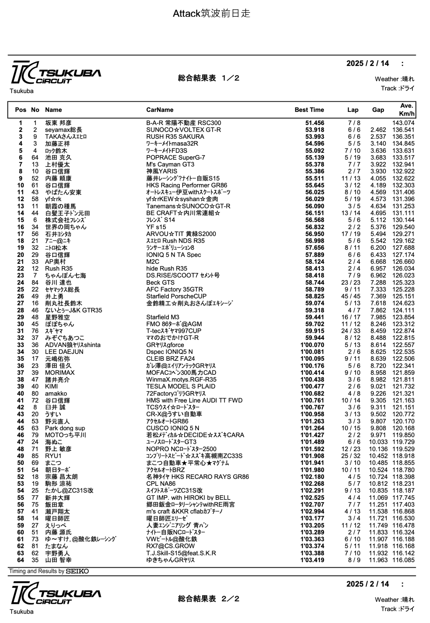 シバタイヤ presents Attack Tsukuba 2025 | Attack