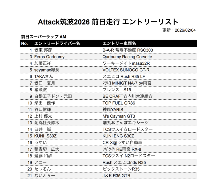 シバタイヤ presents Attack Tsukuba 2026 | Attack